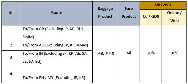 Excess Baggage Charges